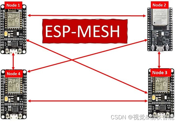 【ESP32设备通信】-Mesh网络通信_esp32 mesh-CSDN博客
