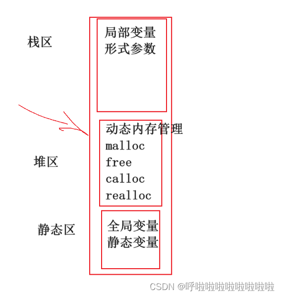 动态内存管理：malloc,free,calloc&realloc详解,-CSDN博客
