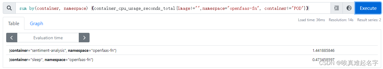 三、OpenFaaS社区版添加CPU和内存指标_pod cpu usage secs-CSDN博客
