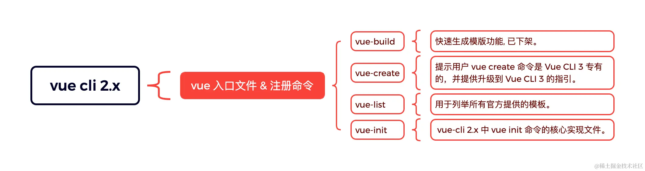 Vue 技术探索：深入理解 VueCli 2.x_vue-cli2.x-CSDN博客