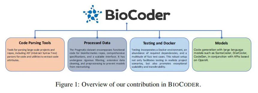 【论文速读】| BIOCODER：一个具有上下文实用知识的生物信息学代码生成基准测试_讲生物信息工程工具的论文-CSDN博客
