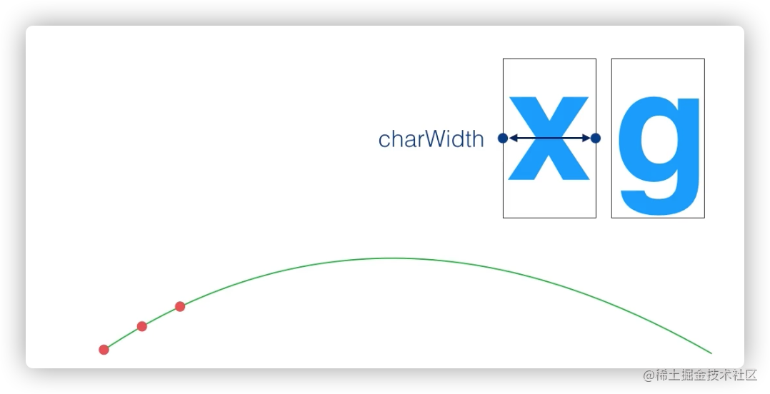 SVG 文本（二）路径文本 ＜textPath＞_svg 路径文字-CSDN博客