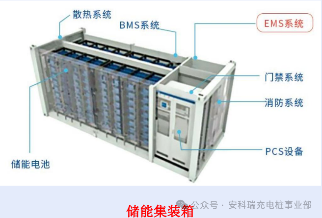 光储充一体化EMS系统|商业储能EMS|_储能ems系统-CSDN博客