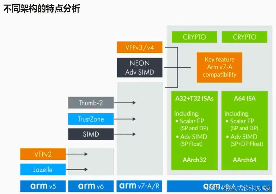 深入解析：芯片产业中的CPU架构、ARM核发展与技术革新,-CSDN博客