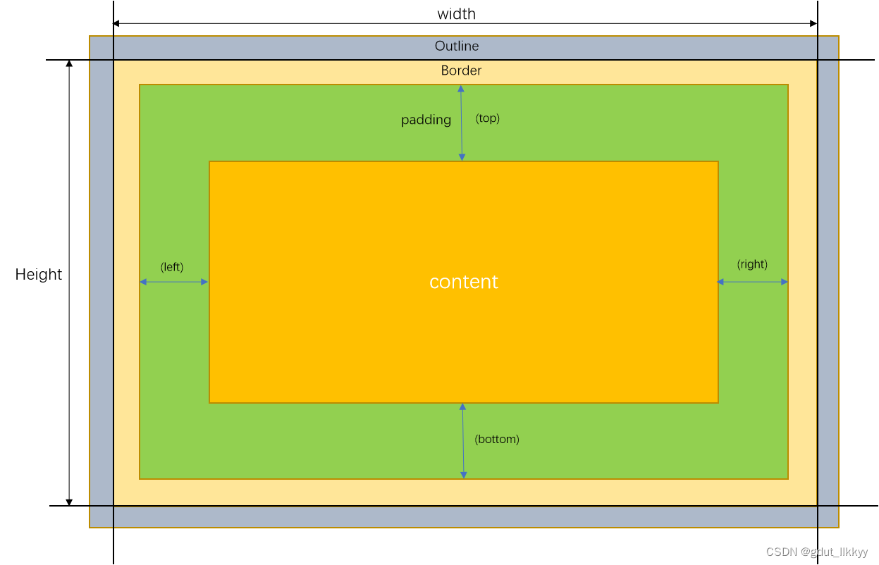 lvgl 画好一个圆弧arc 要了解的相关知识_lvgl画圆-CSDN博客