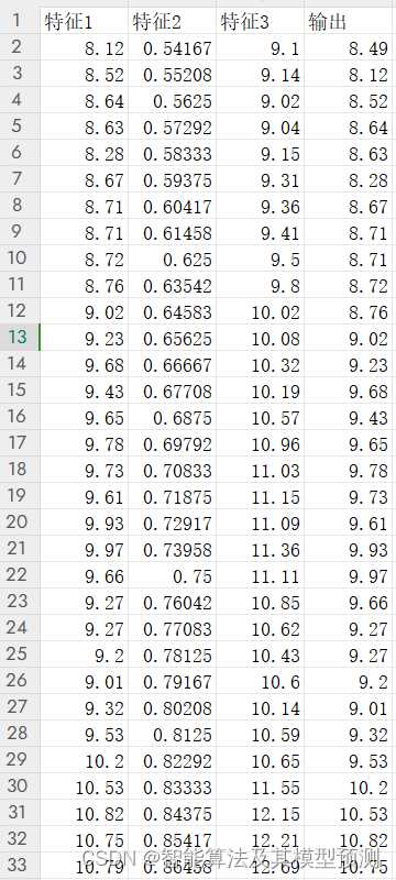 TCN-RVM多变量回归预测，基于时间卷积神经网络-相关支持向量机RVM多变量回归预测(可更换为分类/时序预测，具体私聊)，Matlab代码，可直接运行。1.运行环境要求MATLAB版本为 ...