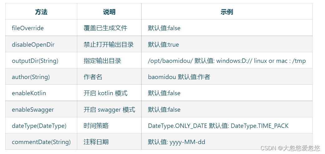 Mybaitsplus Mp代码生成器使用指南 Mybatis Plus代码生成器 Templateconfig Csdn博客