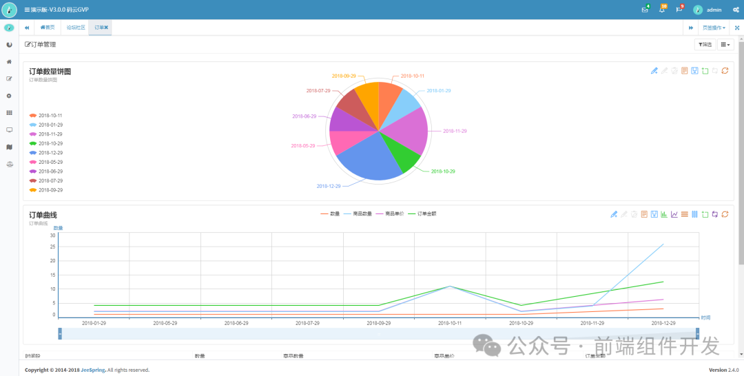 JeeSpringCloud：一款免费开源的JAVA互联网云快速开发平台（Gitee最有价值开源项目）-CSDN博客