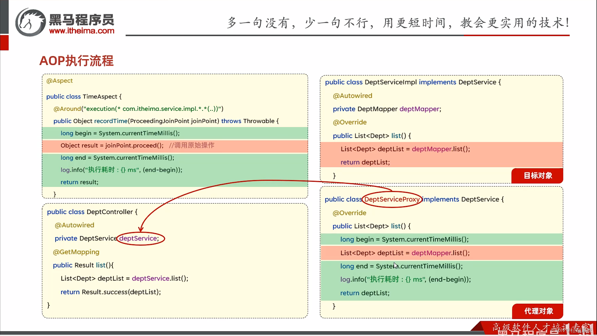 AOP基础，入门，进阶-CSDN博客