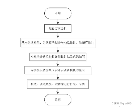 附源码 Nodejs计算机毕业设计绿洲小区快递配送系统express程序lw基于nodejs的物流配送人员管理系统设计与实现 Csdn博客