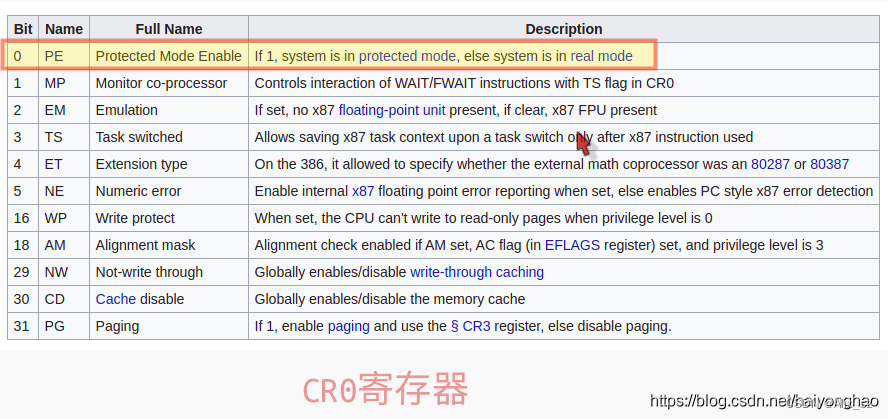 【os-tutorial】十一，进入32-bit模式_gdt 进入32位模式-CSDN博客