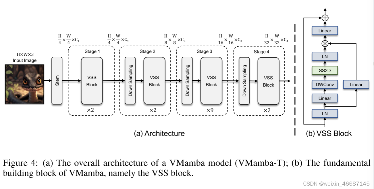 VMamba: Visual State Space Model-CSDN博客