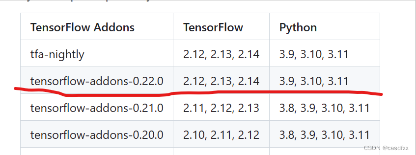 2024年安装tf tfa tfh_anaconda3.11配套tensorflow-CSDN博客