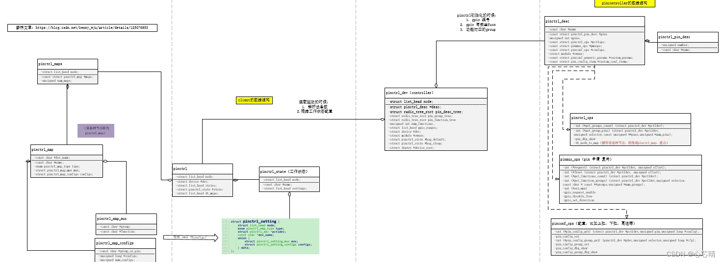LinuxGPIO与Pinctrl深度解析：sysfs、gpiolib与设备驱动的交互,-CSDN博客