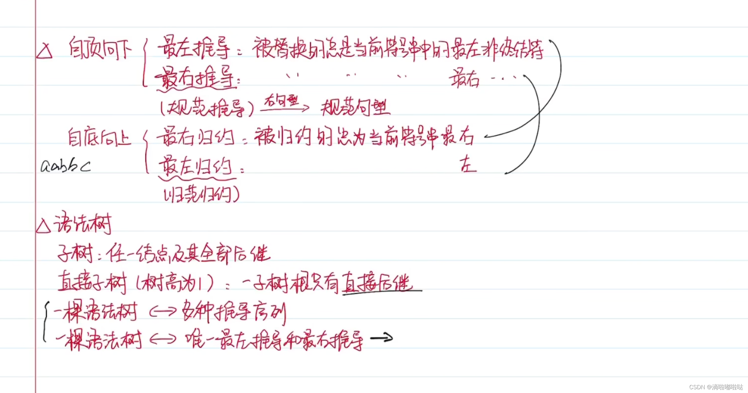 《编译原理》-习题复习_后缀表达式是slr(1)吗-CSDN博客