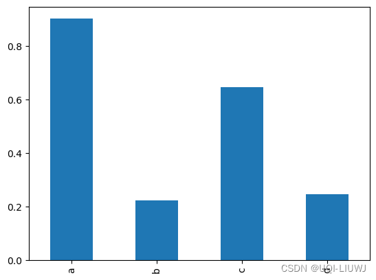 pandas 知识点补充：绘图plot_ax.plot-CSDN博客