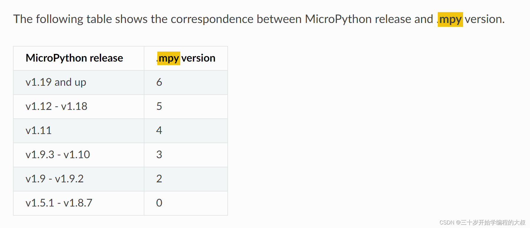 全网最简洁的mpy-cross教程-CSDN博客
