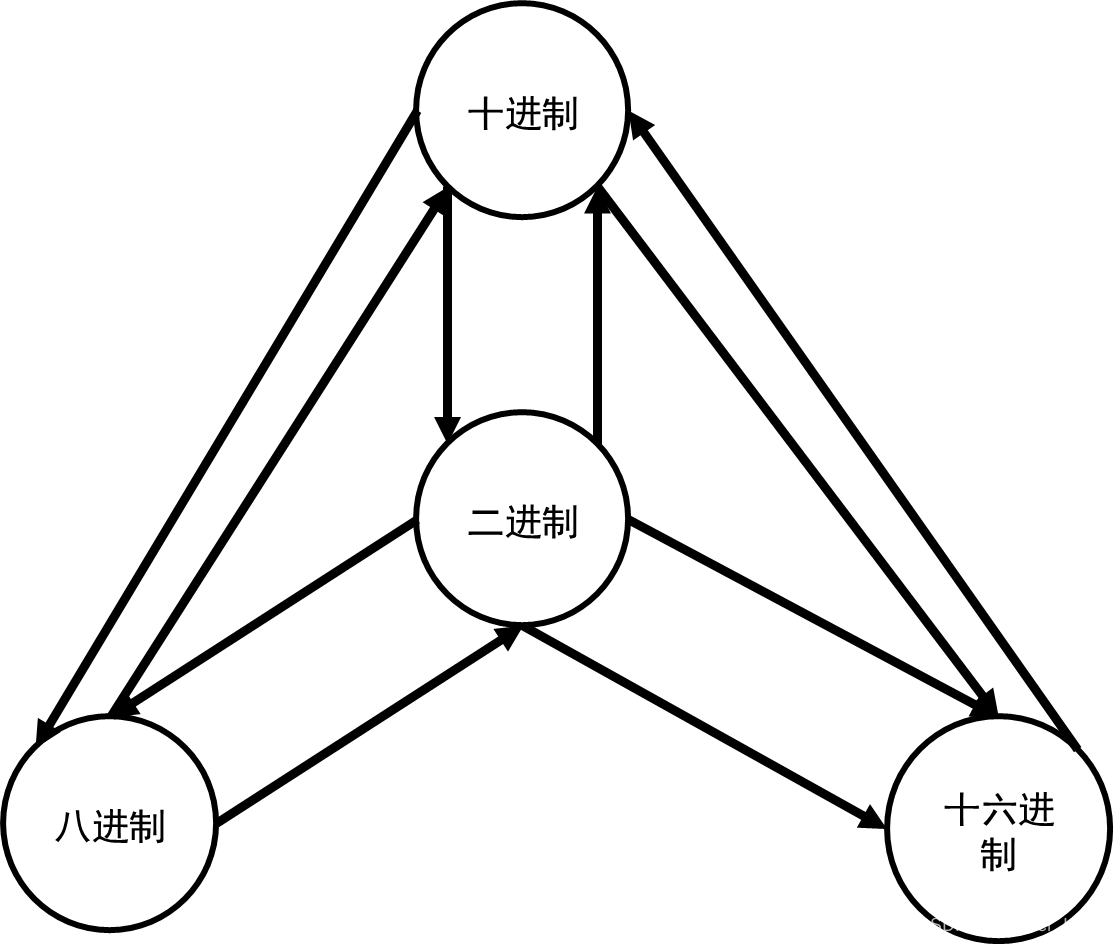 Fpga和ic设计基础知识1 数电数制和码制2625db Csdn博客