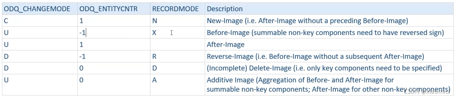 用平静的心态来建模ADSO_初级_adso(datastore object)-CSDN博客