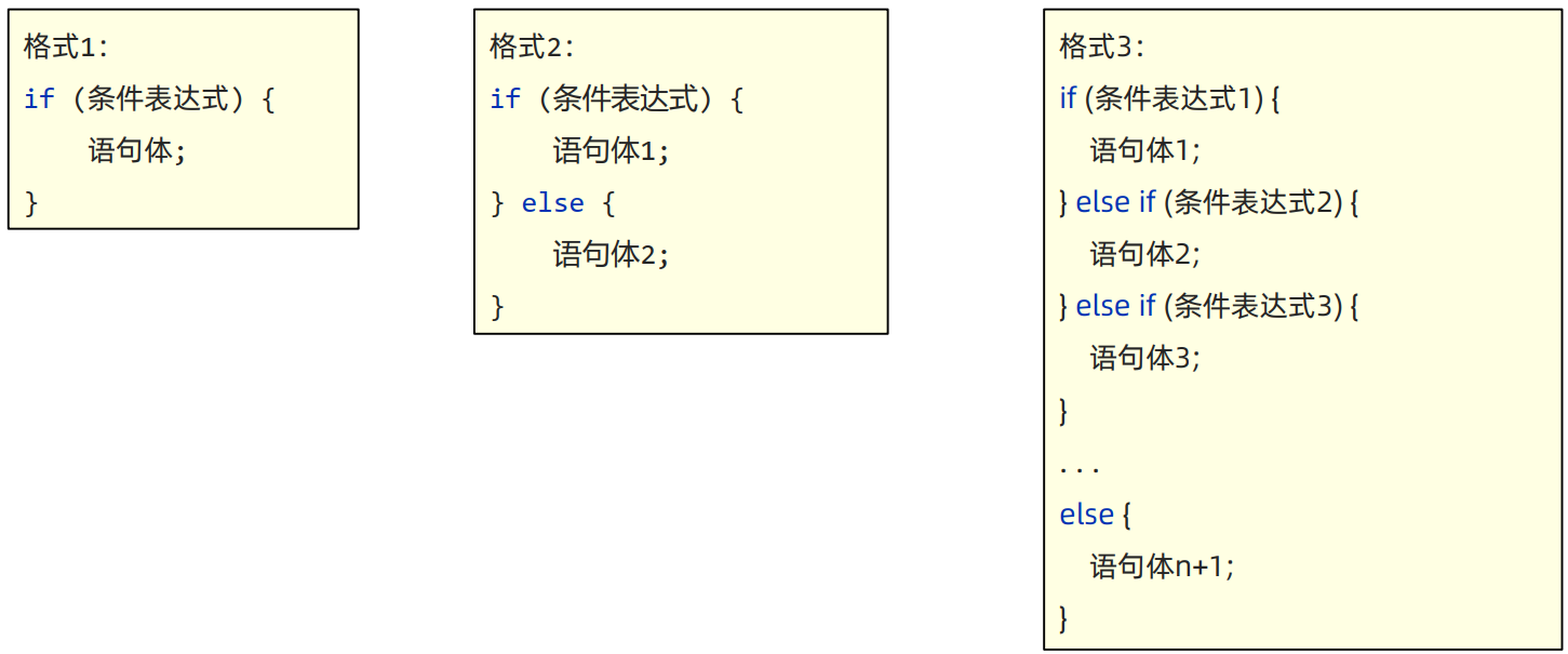 JavaSE基础（三）—— 程序流程控制、Random随机数_java流程控制循环结构random-CSDN博客
