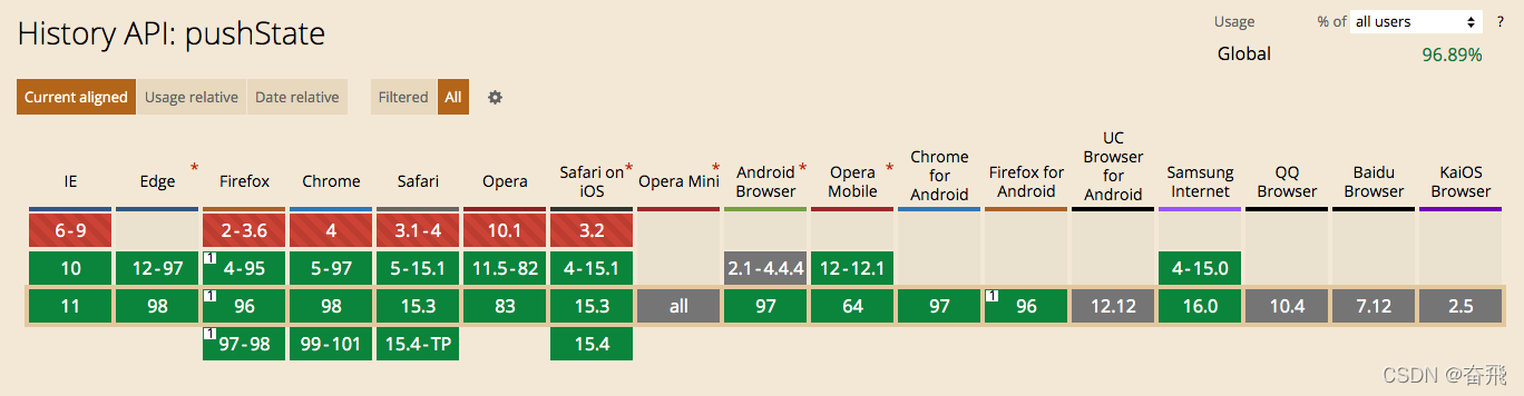Vue项目兼容IE（续） babel7.4.0+_babel7 element-CSDN博客