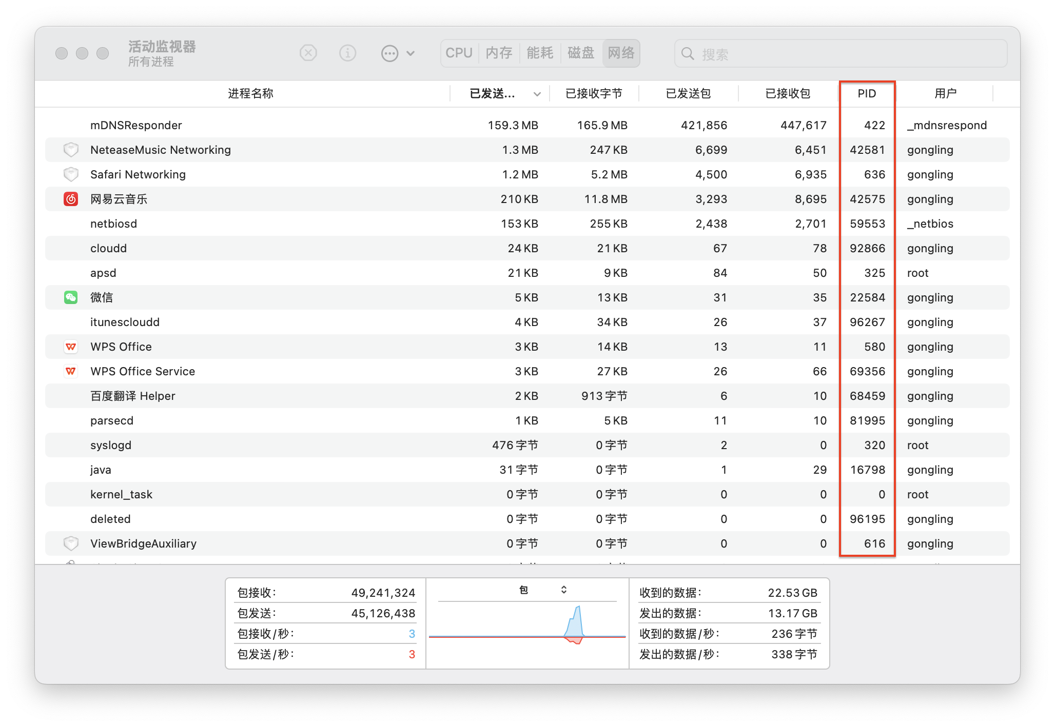 PID的含义及查看方法（macOS系统和Windows系统）_pid查询-CSDN博客