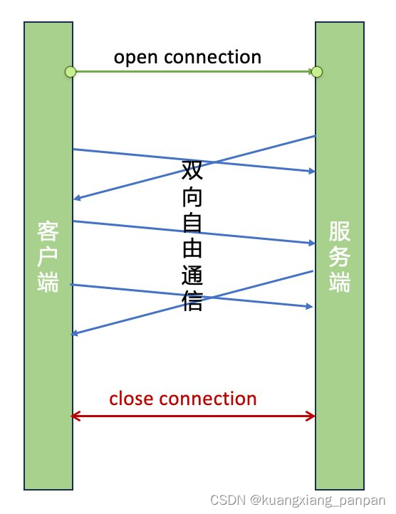 基于 Lambda 实现 Claude3 的流式响应_流式推理-CSDN博客
