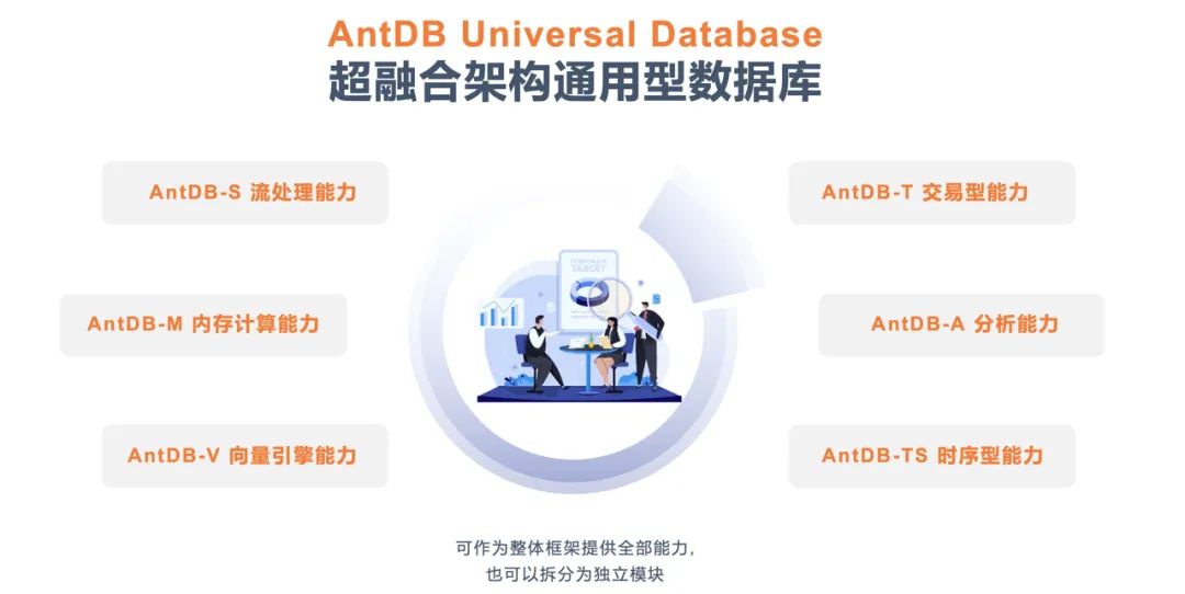 亚信安慧AntDB数据库荣列“2024金融信创优秀服务商TOP50”榜单_2024金融信创优秀服务商top 50-CSDN博客
