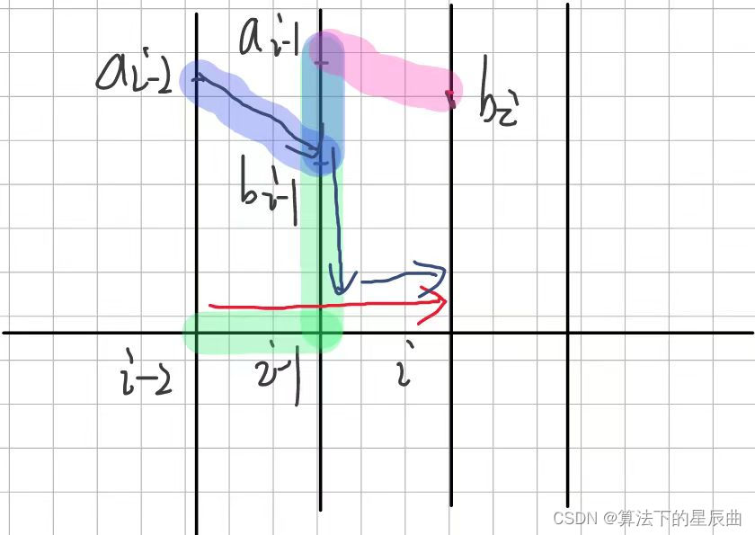 AcWing 5400. 蜗牛-CSDN博客