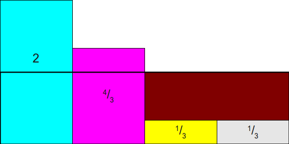 O(1) 时间复杂度的抽奖算法 - The Alias Method-CSDN博客