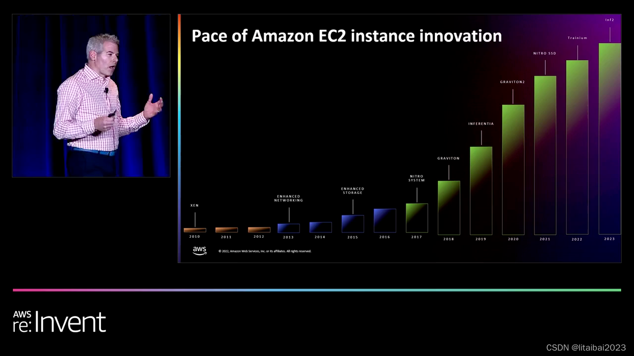 亚马逊云科技 re:Invent 2022 - Amazon EC2的新功能_aws re:invent 2022-CSDN博客