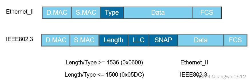 【UEFI基础】EDK网络框架（MNP）_gefiudp4protocolguid-CSDN博客