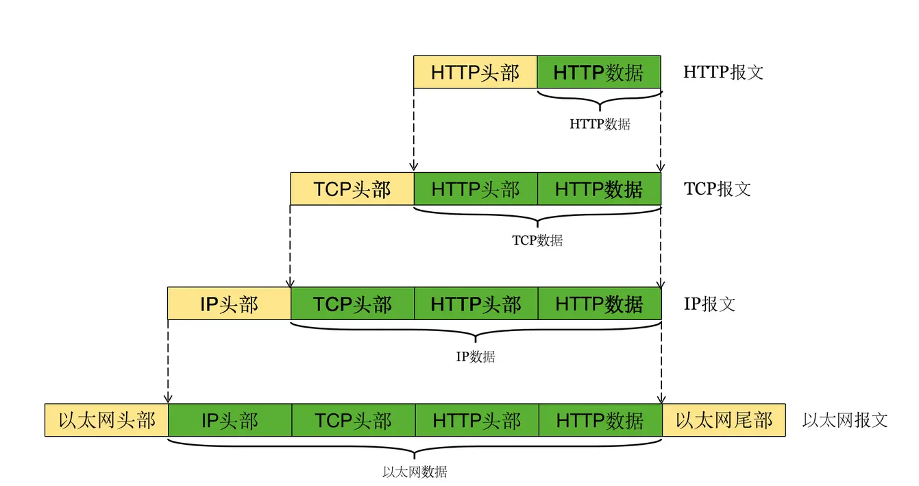 http协议分析及Java实现_java htt解析-CSDN博客