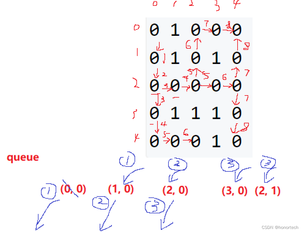 acwing BFS-CSDN博客