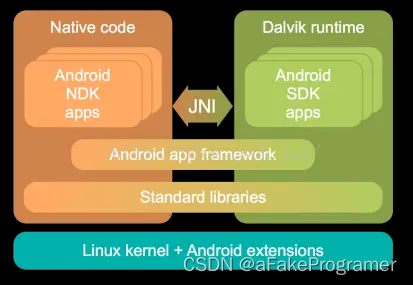 Android NDK入门避坑指南-CSDN博客