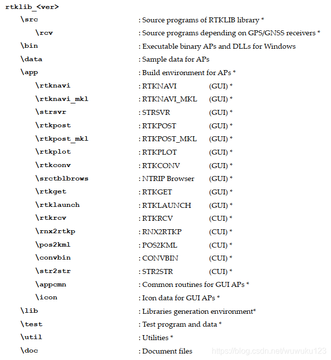 RTKLIB MANUAL 之 Instructions 第一部分_rtklaunch-CSDN博客