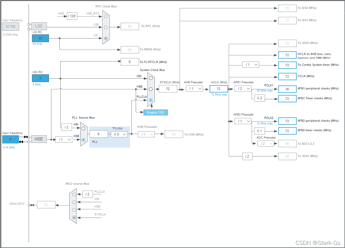 基于CubeMX-STM32F103RCT6_单通道单路PWM输出_pwm generation ch1-CSDN博客