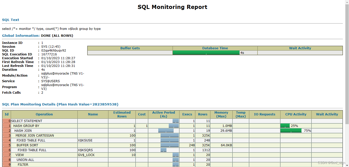 SQL调优和性能监控工具SQL Monitor-CSDN博客