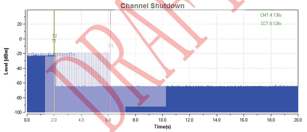 DFS测试详解：无线CE认证中的雷达信号检测与通道管理-CSDN博客