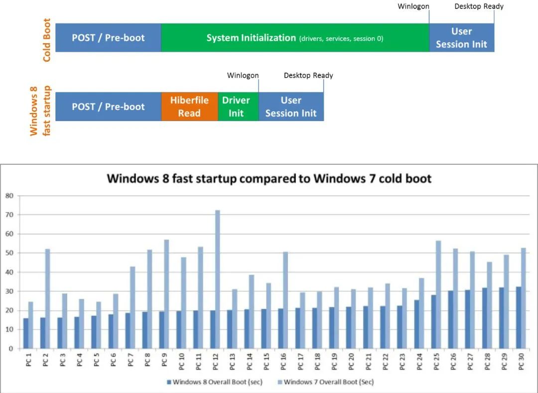 Win10、11集体翻车，祖传Bug连关机都不能_win11无法关机bug-CSDN博客