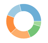python绘图使用matplotlib色卡-CSDN博客