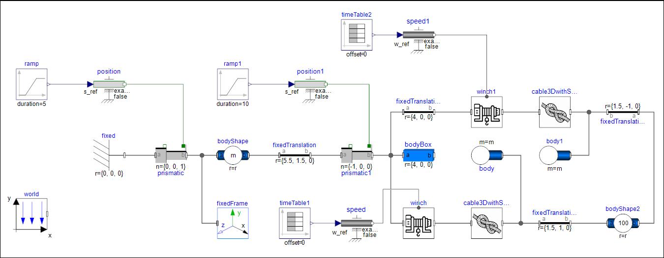 技术干货 | 基于Modelica的ANCF绳索建模与应用_柔性绳索弯曲成圆试验csdn-CSDN博客