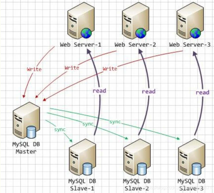 mysql读写分离（mysql-proxy-0.85）_#07000mysql proxy lua script failed to load. check-CSDN博客