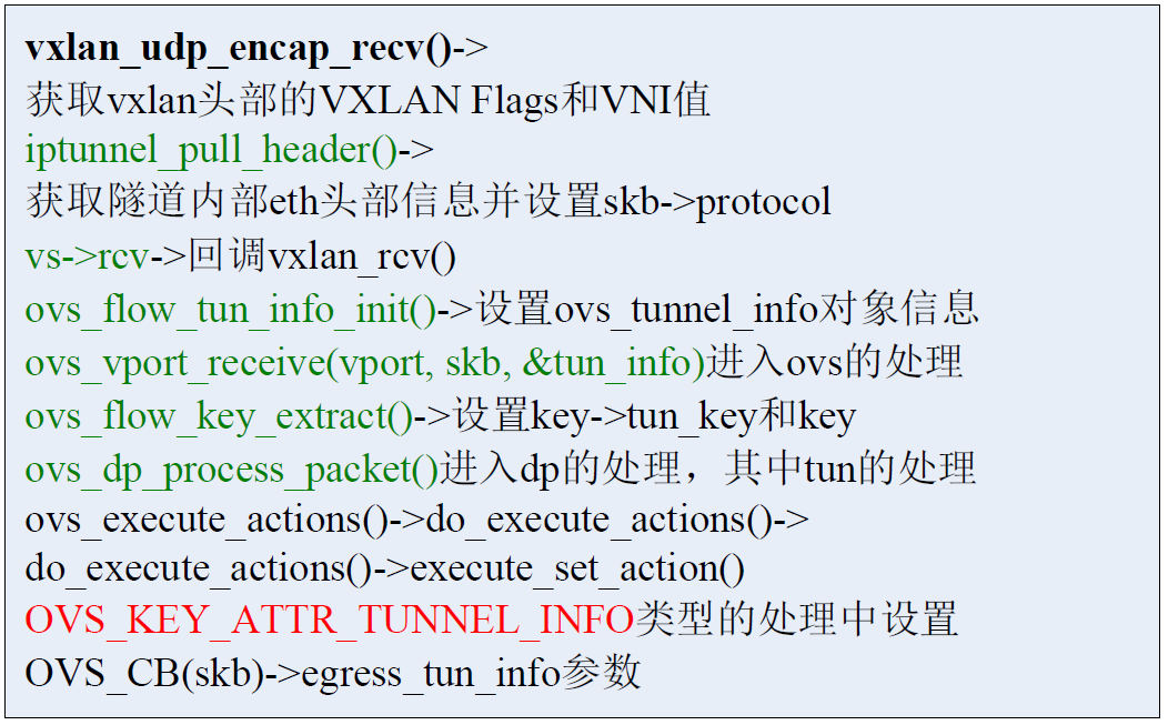 OVS vxlan（二十八）_vlan vxlan ovs-CSDN博客