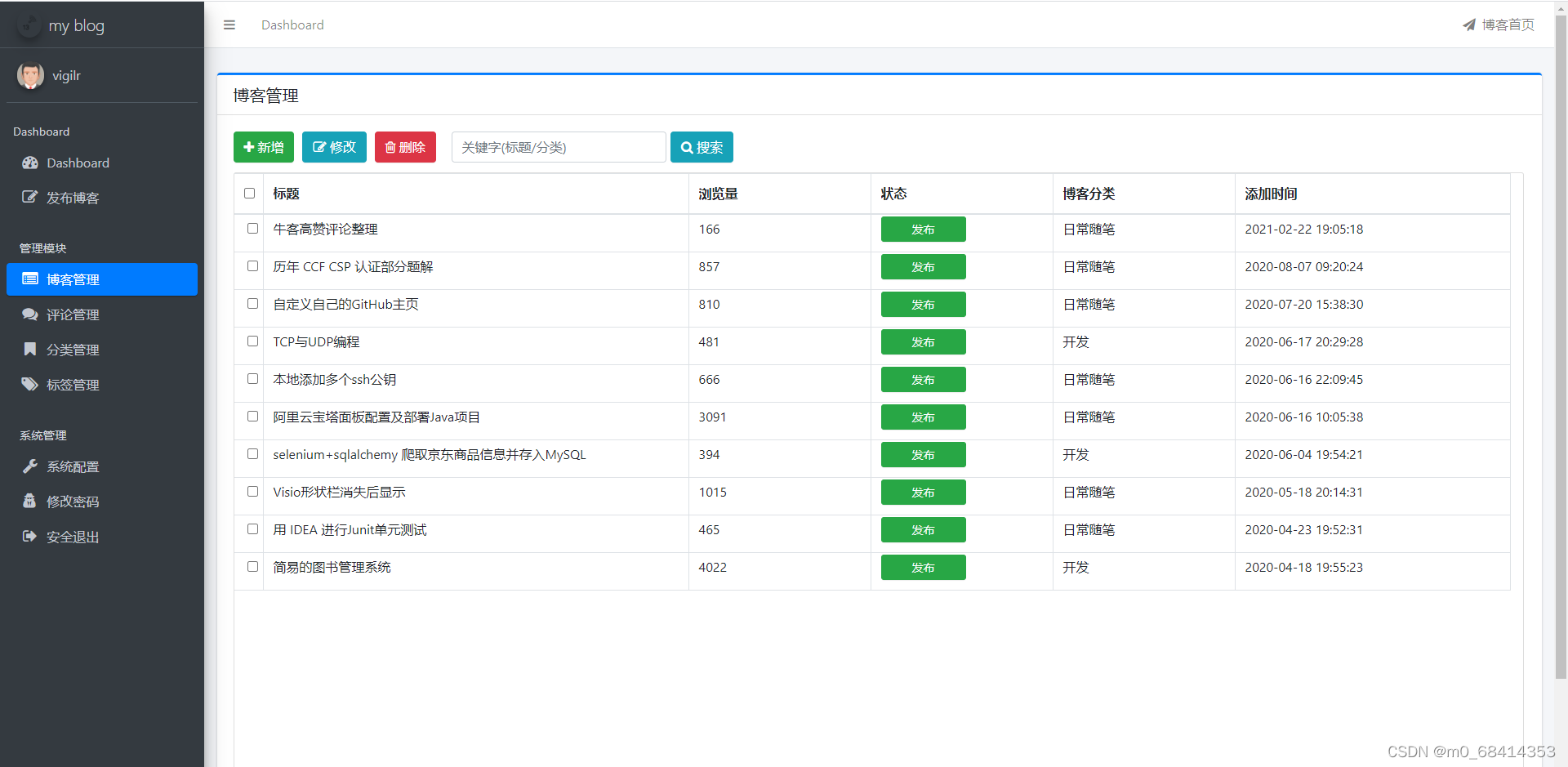 基于javaweb+springboot的个人博客系统(java+Springboot+ssm+mysql+jsp+maven)_springbootweb 自己-CSDN博客