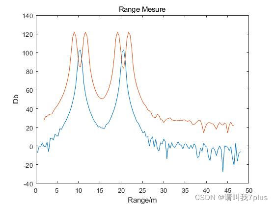 CFAR原理详解及其matlab代码实现_cfar检测原理-CSDN博客