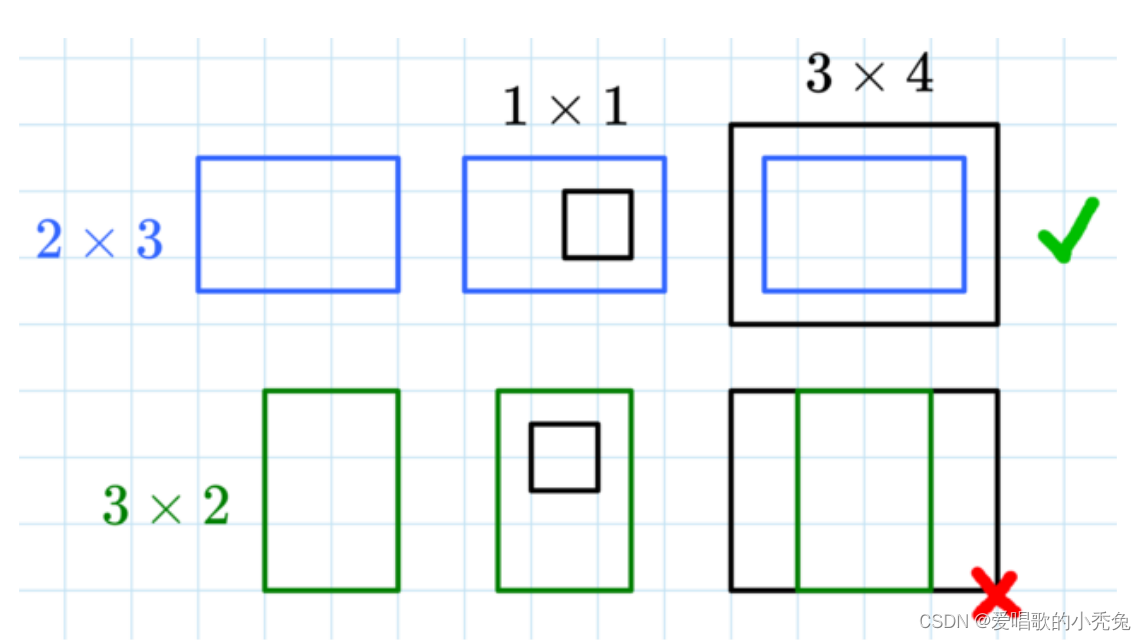 二维前缀和详解 (codeforces Round 817 E Counting Rectangles) Csdn博客