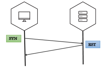 数据包处理利器——Scapy高级使用_scapy tcp flags-CSDN博客
