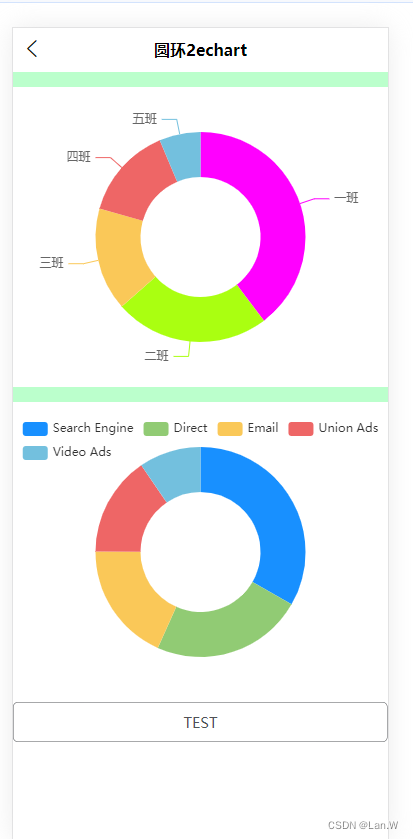 uniapp H5项目使用ucharts的Echart组件方式创建圆环_ucharts环形图-CSDN博客