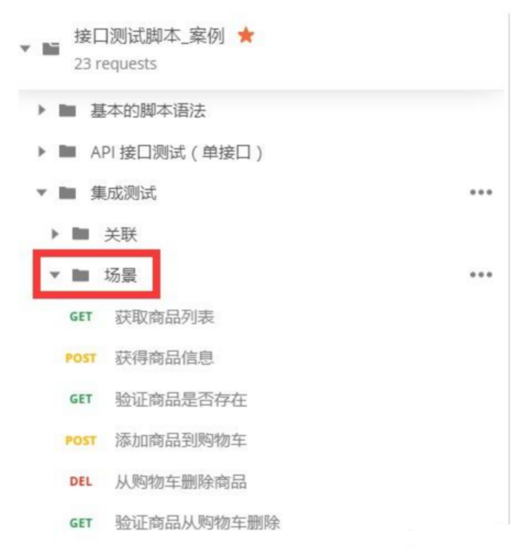 如何用Postman做集成测试_postman等,对接口进行集成测试-CSDN博客